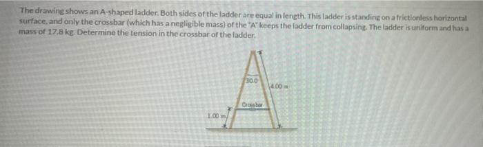 Solved The drawing shows an A-shaped ladder. Both sides of | Chegg.com