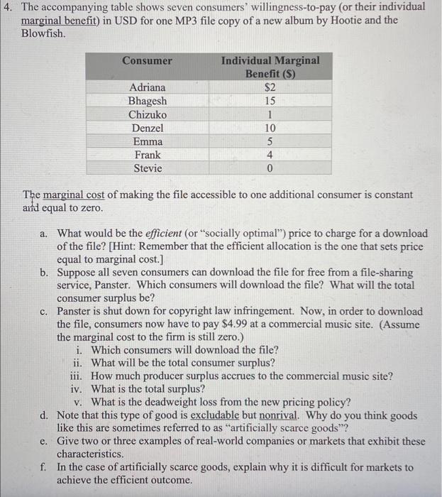 Solved 4. The accompanying table shows seven consumers' | Chegg.com