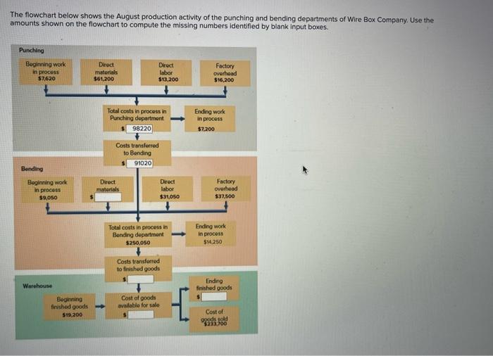 Solved The flowchart below shows the August production | Chegg.com