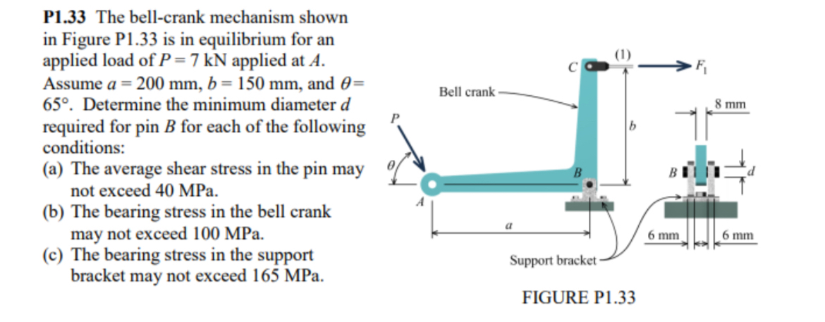 Solved P1.33 ﻿The bell-crank mechanism shown in Figure P1.33 | Chegg.com