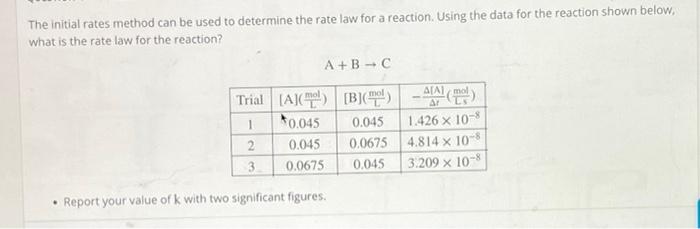 Solved The initial rates method can be used to determine the | Chegg.com