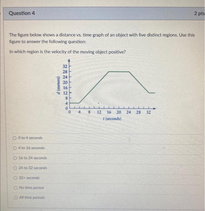 Solved Question 4 2 pts The figure below shows a distance | Chegg.com