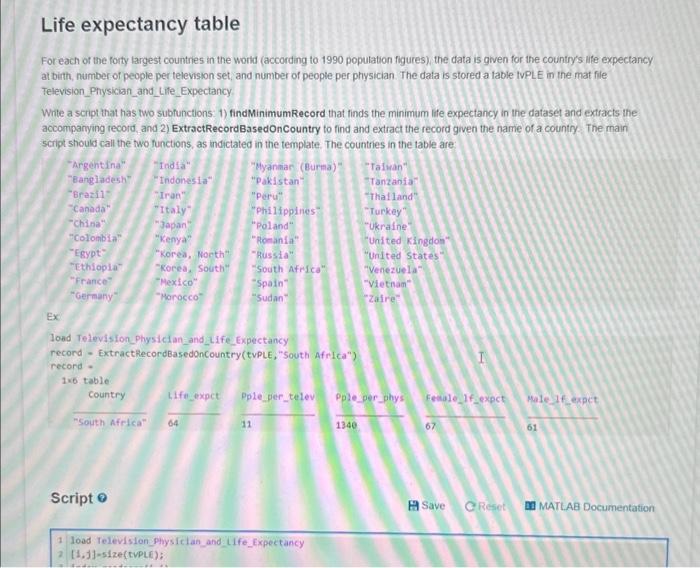 Solved Life expectancy table For each of the forty largest | Chegg.com