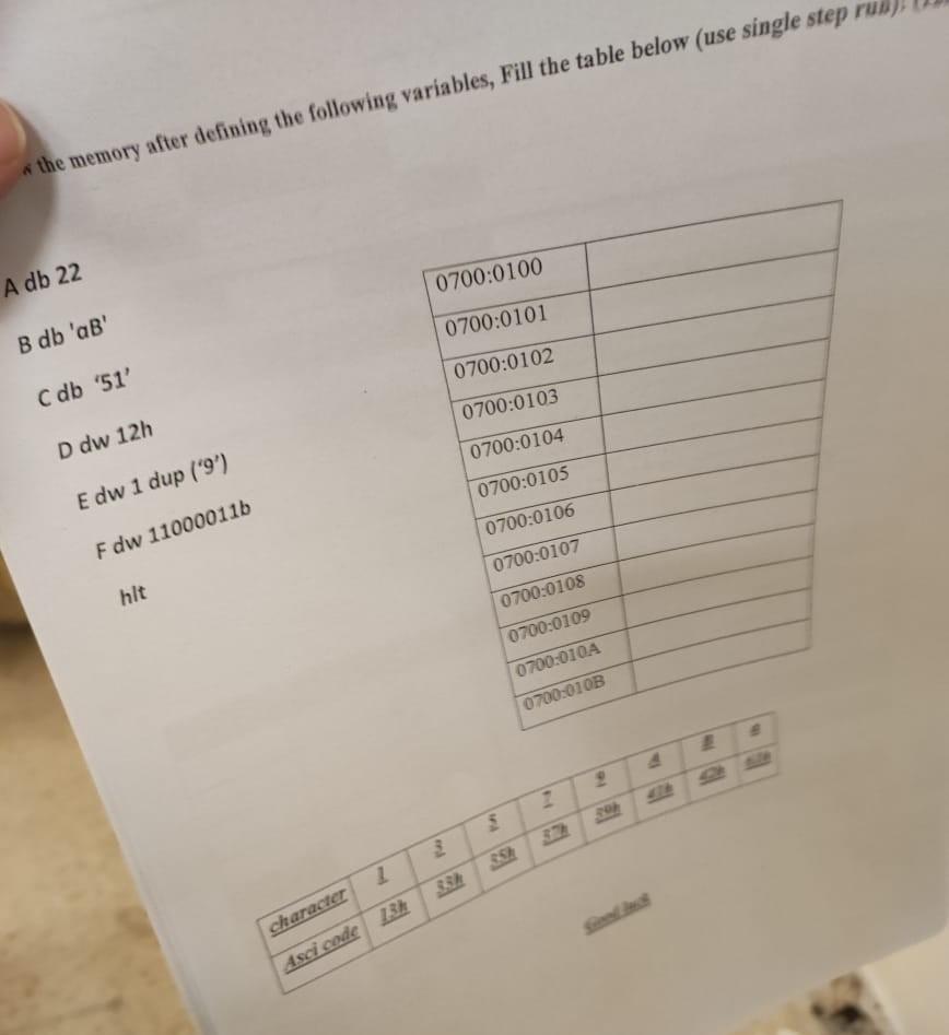 * the memory after defining the following variables, | Chegg.com