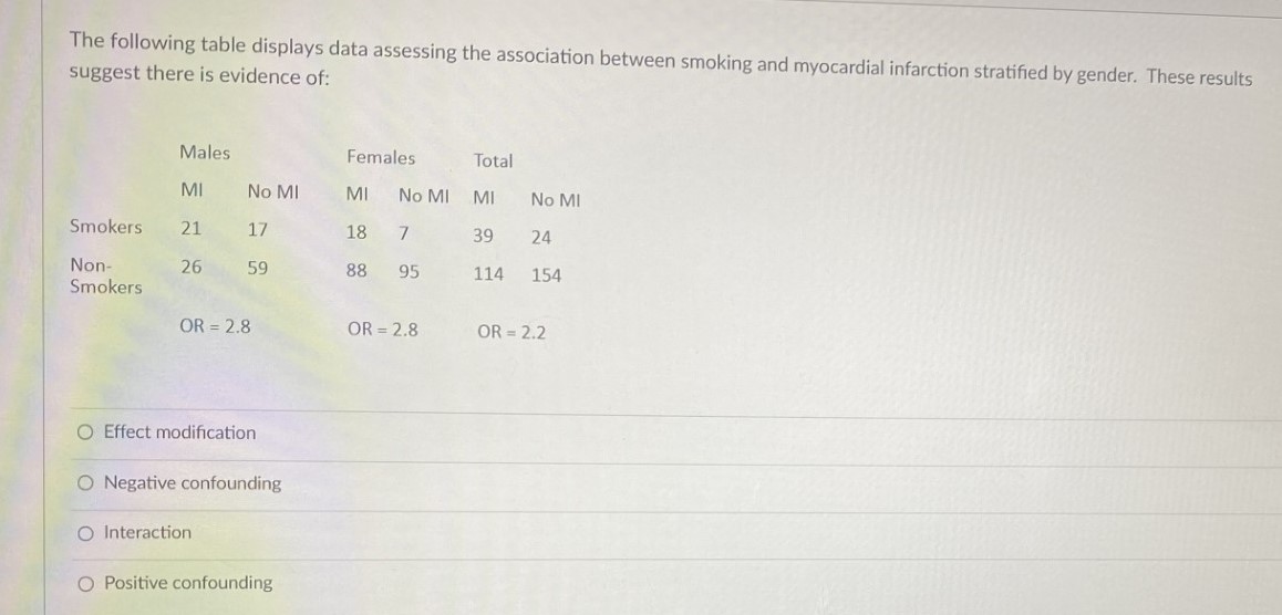 The following table displays data assessing the | Chegg.com