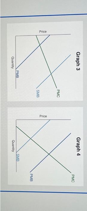 Solved Price Graph 1 Quantity SMC PMC PMB Price Graph 2 | Chegg.com