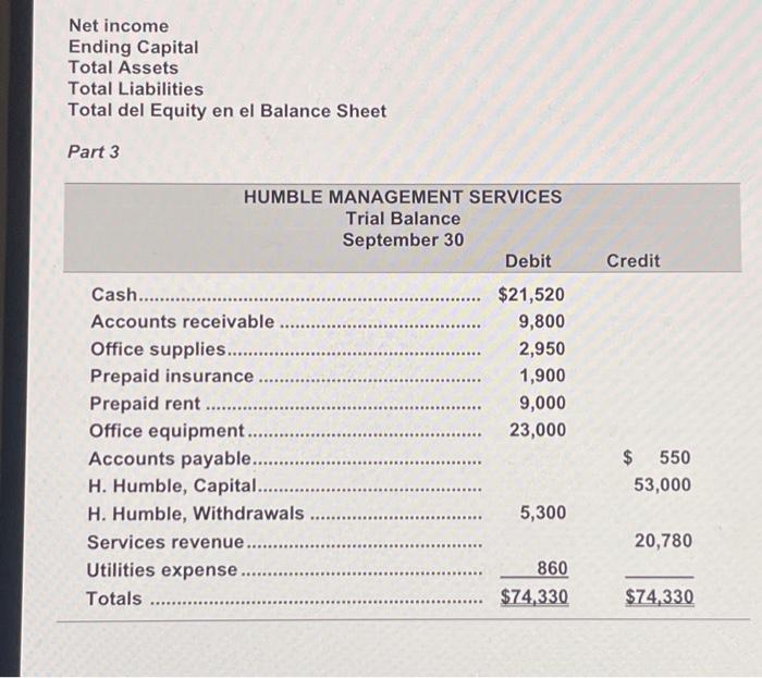 Solved Net income Ending Capital Total Assets Total | Chegg.com