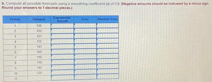 Solved Using Simple Exponential Smoothing And The Following