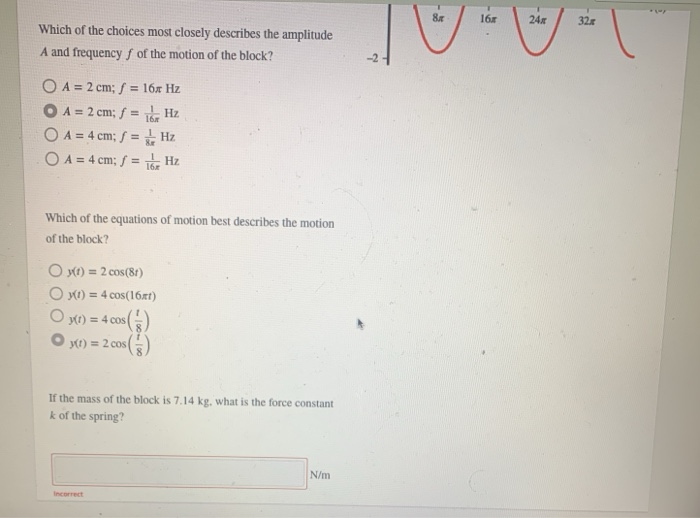 Solved y (1) (cm) A block is attached to a ceiling by a | Chegg.com