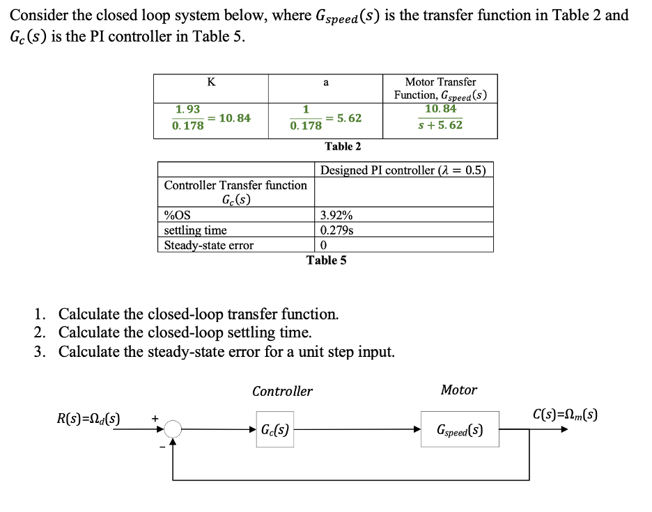 Consider the closed loop system below, where | Chegg.com