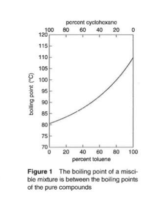 Solved 52 TECH 704: Separating Cyclohexane and Toluene by | Chegg.com