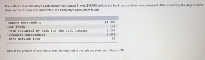 Solved The balance in a company's Cash account on August 31 | Chegg.com
