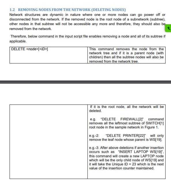 1.1 CONSTRUCTING A NETWORK TREE (INSERTING NODES) The | Chegg.com