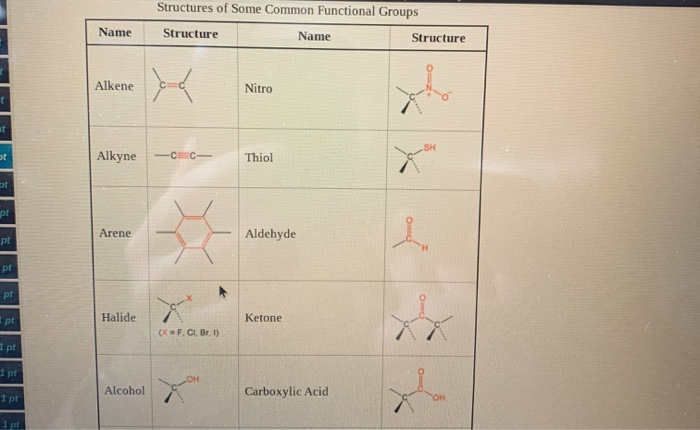 Solved Identify the different functional groups in the | Chegg.com