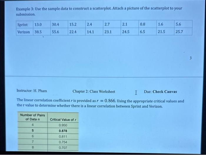 Solved Example 3: Use the sample data to construct a | Chegg.com