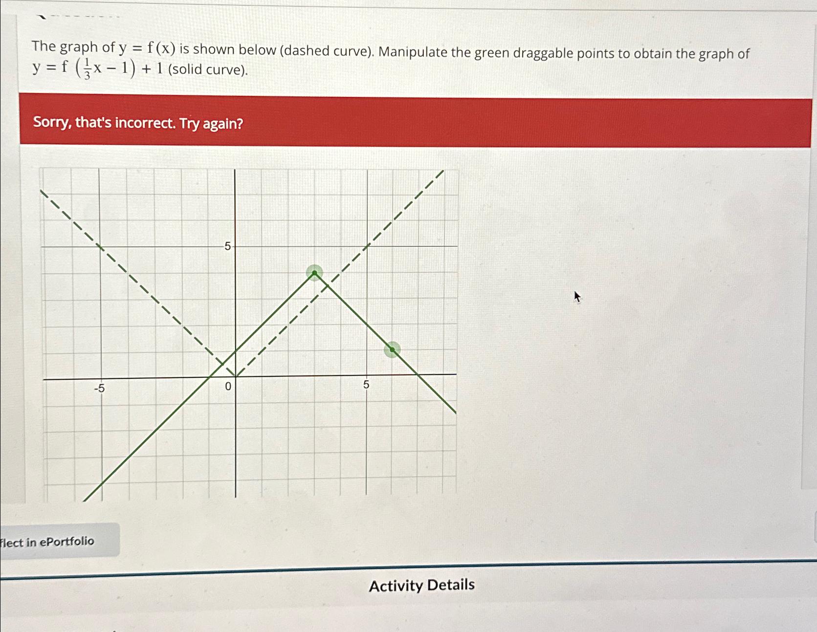The graph of y=f(x) ﻿is shown below (dashed curve). | Chegg.com