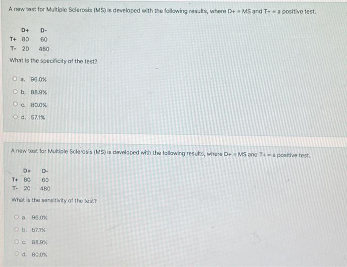 Solved A new test for Multiple Sclerosis (MS) is developed | Chegg.com