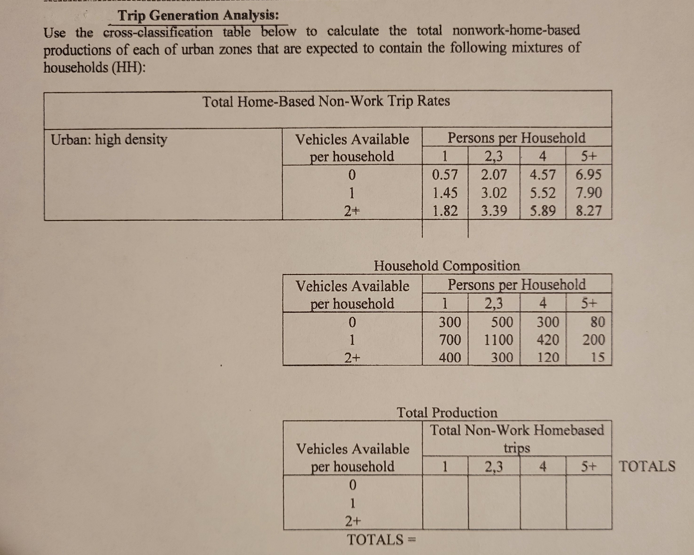Solved Trip Generation Analysis Use The Cross Classification
