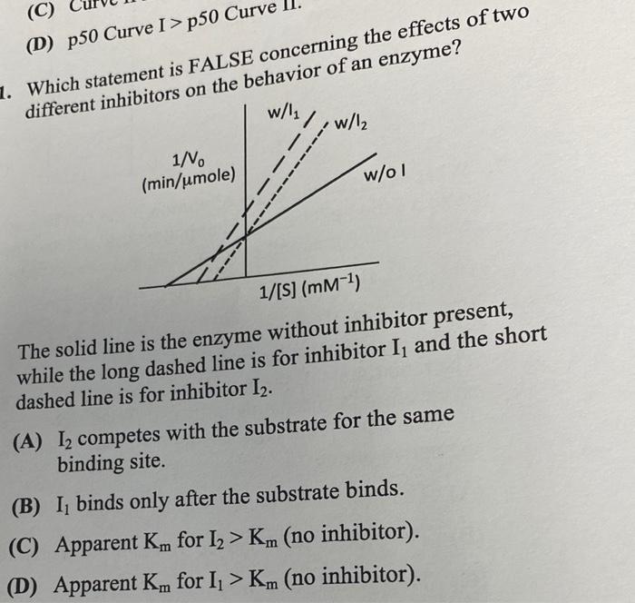 Solved (C) (D) p50 Curve I> p50 Curve II. 1. Which statement | Chegg.com