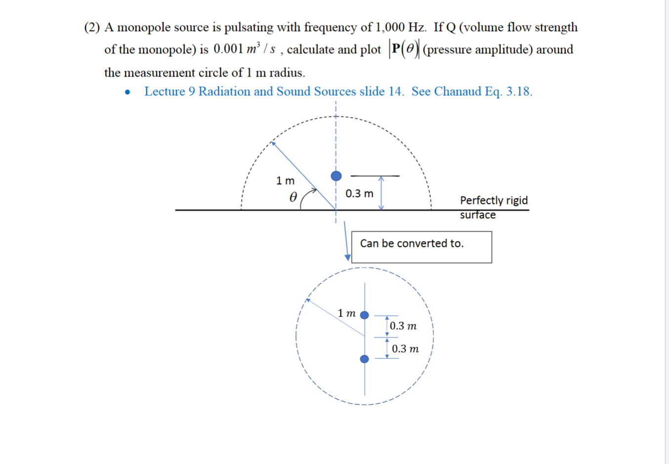 Solved (2) ﻿A monopole source is pulsating with frequency of | Chegg.com