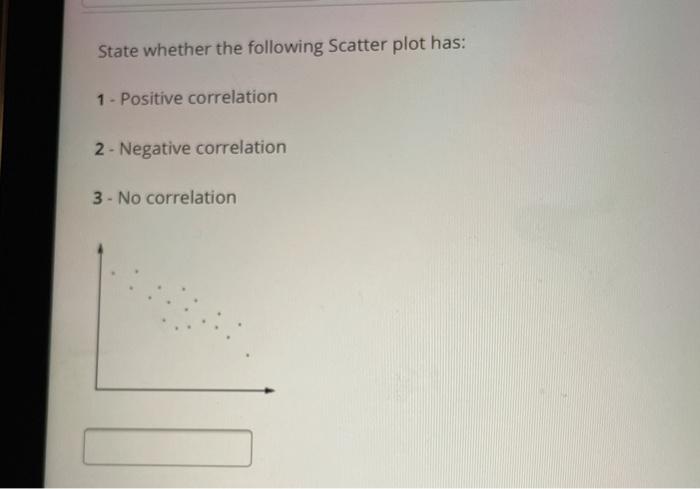 Solved State whether the following Scatter plot has: 1 - | Chegg.com