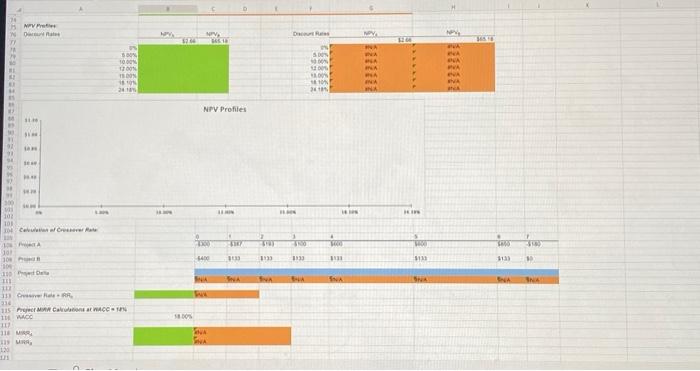 Solved Open spreadsheet Moject A: 1 Profect θ:1 Q What it | Chegg.com