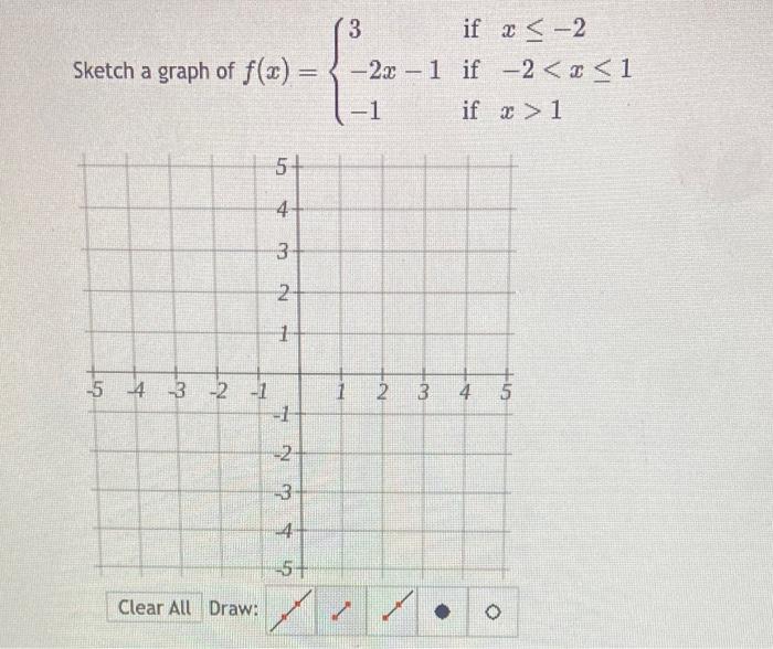 Solved F X ⎩⎨⎧3−2x−1−1 If X≤−2 If −2