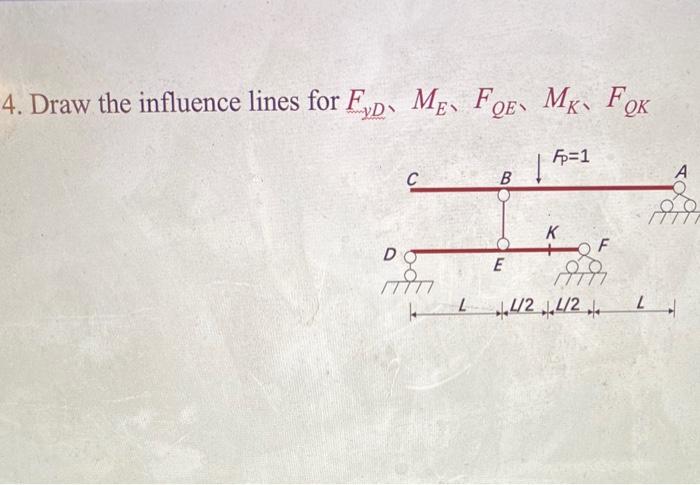 Solved 3. Construct the influence lines for reactions and | Chegg.com