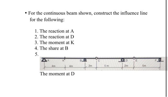 Solved - For the continuous beam shown, construct the | Chegg.com