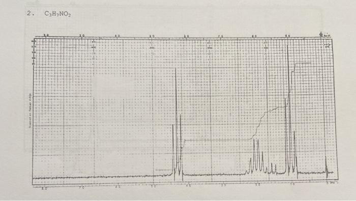 Solved 2. CHNO2 +4 + | Chegg.com