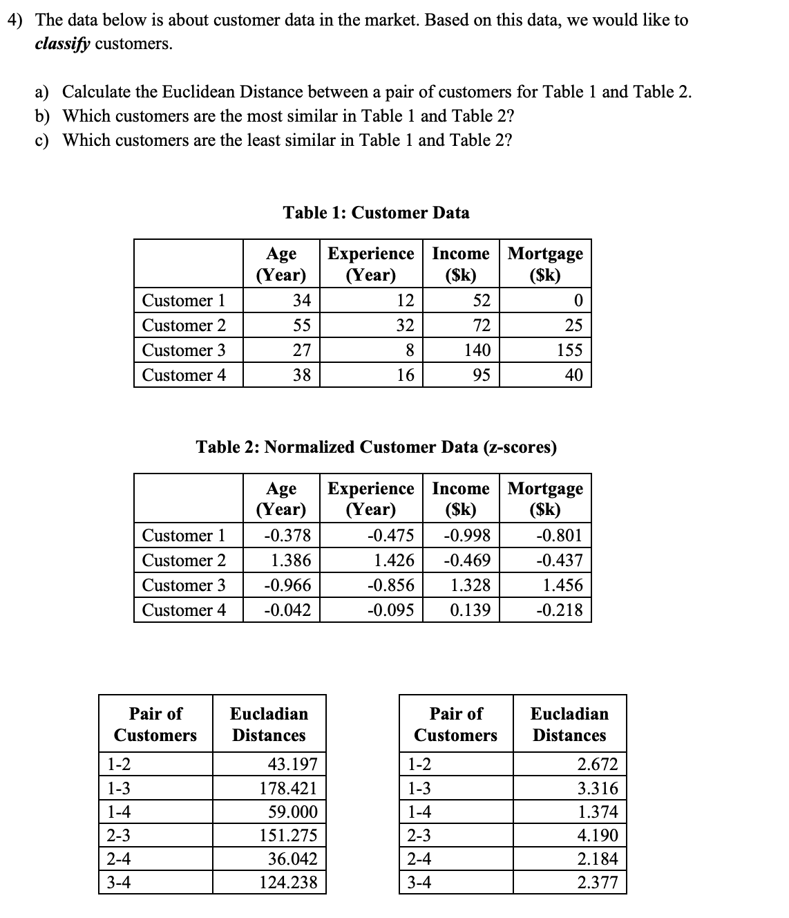 Solved in the original data isnt the euclidean distance of | Chegg.com