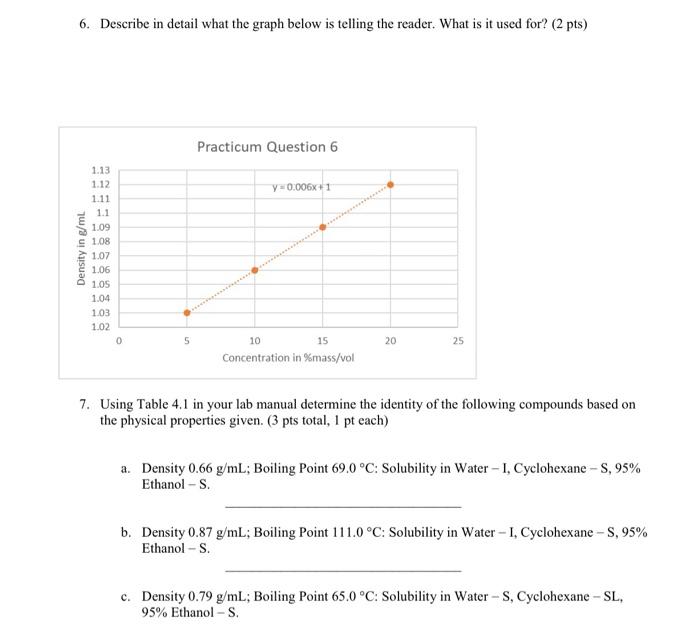 Solved 6. Describe in detail what the graph below is telling | Chegg.com