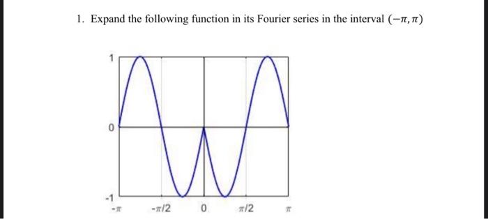 Solved 1. Expand the following function in its Fourier | Chegg.com