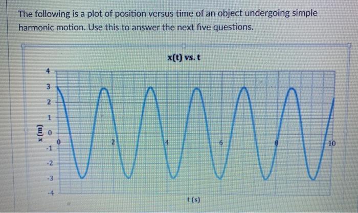 Solved Please use this plot of position versus time of an | Chegg.com