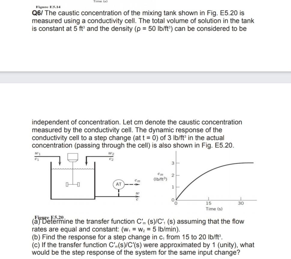 Solved Q8/ Consider the following cascade connection of | Chegg.com