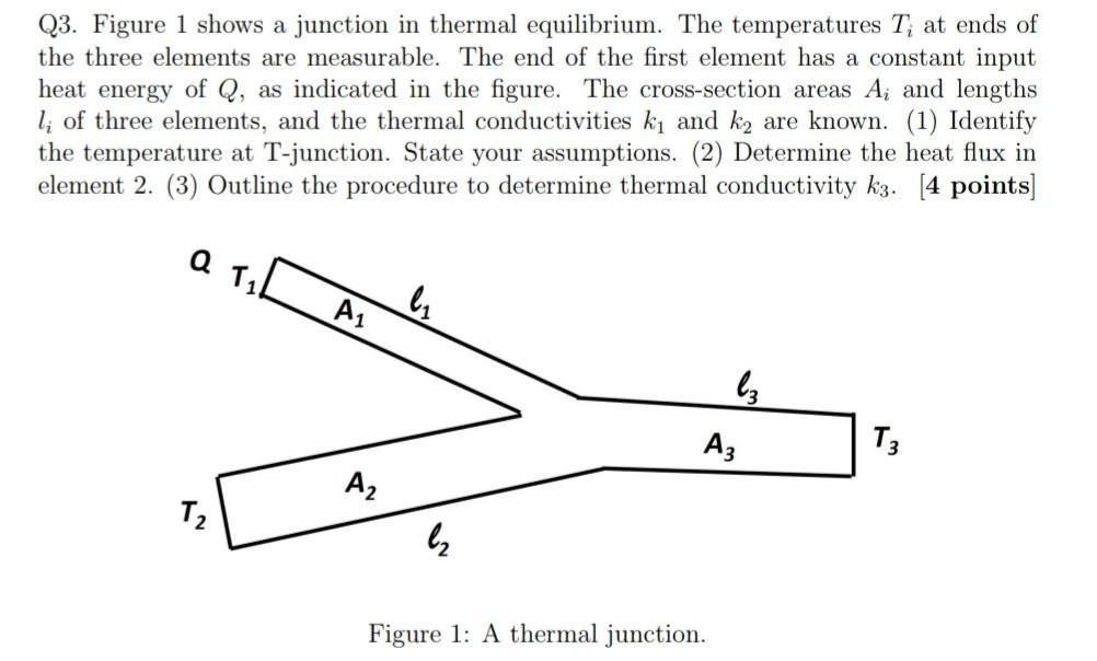 Solved Q3. Figure 1 shows a junction in thermal equilibrium. | Chegg.com