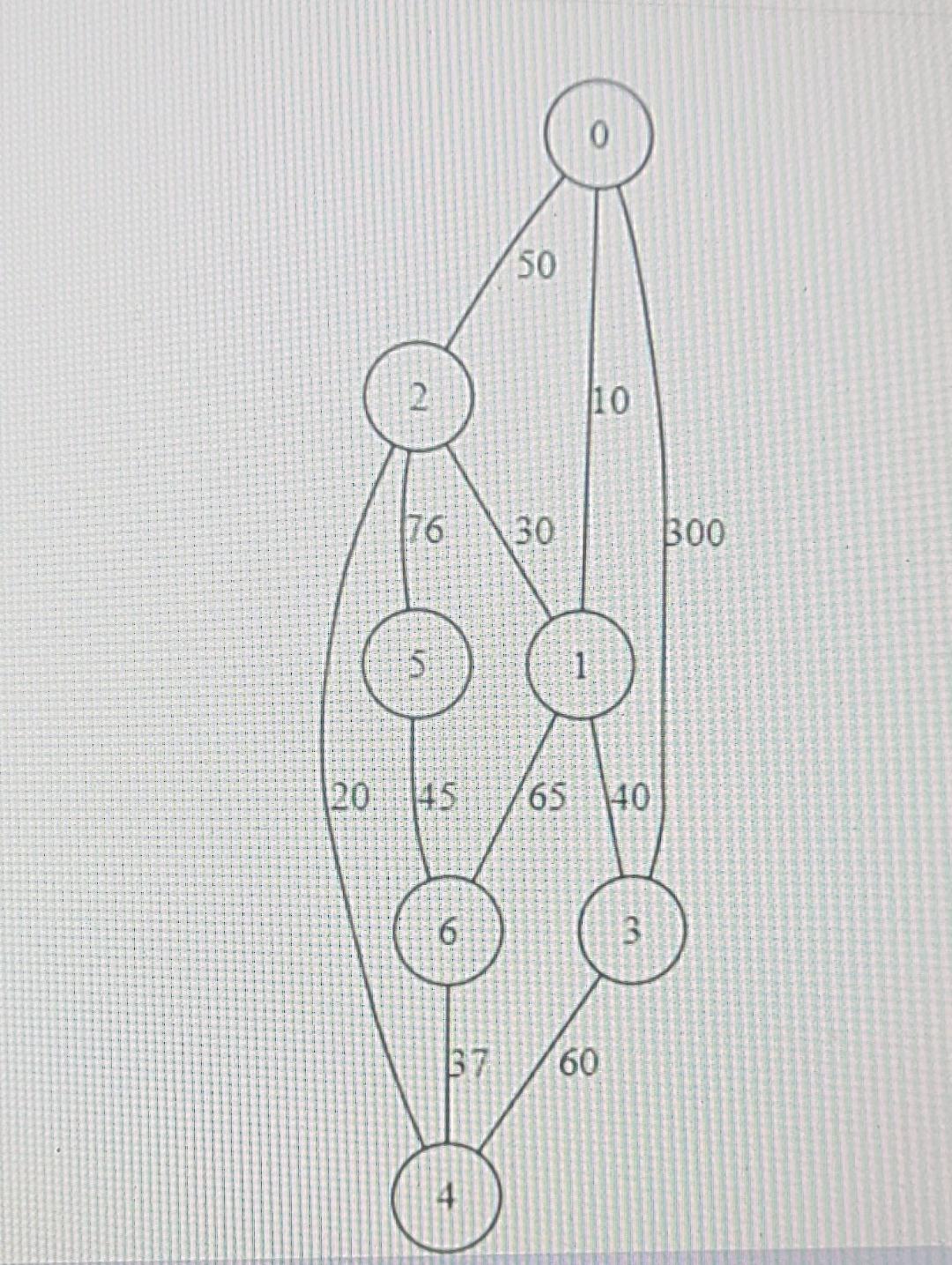 Solved An Internet service provider company wants to lay | Chegg.com