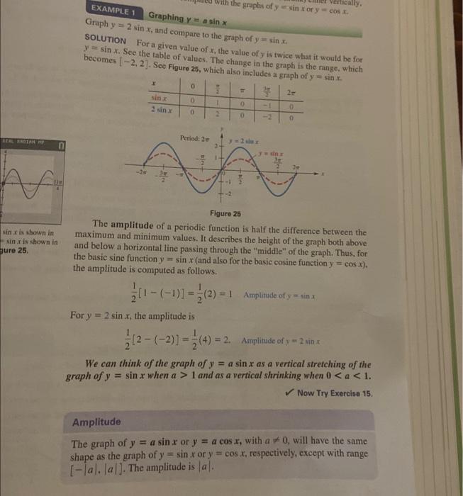 Solved Graph each function over the interval [−2π,2π]. Give | Chegg.com
