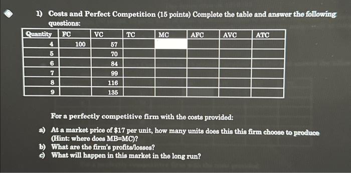 Solved 1) Costs and Perfect Competition (15 points) Complete | Chegg.com
