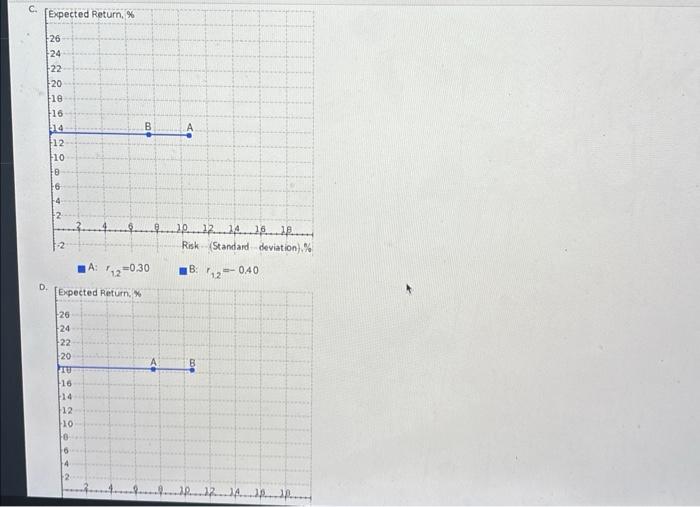 Solved r12=0.30 B: r1.2=−0.40Chapter 06: Assignment - An | Chegg.com