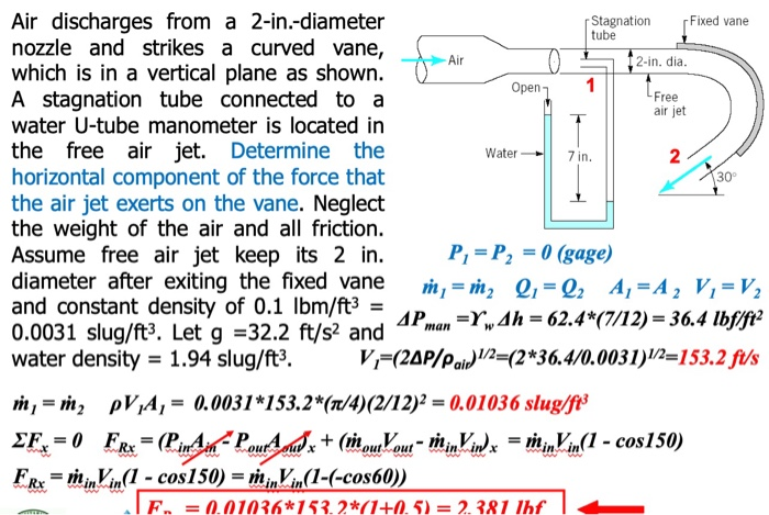 Solved Air discharges from a 2-in.-diameter nozzle and | Chegg.com