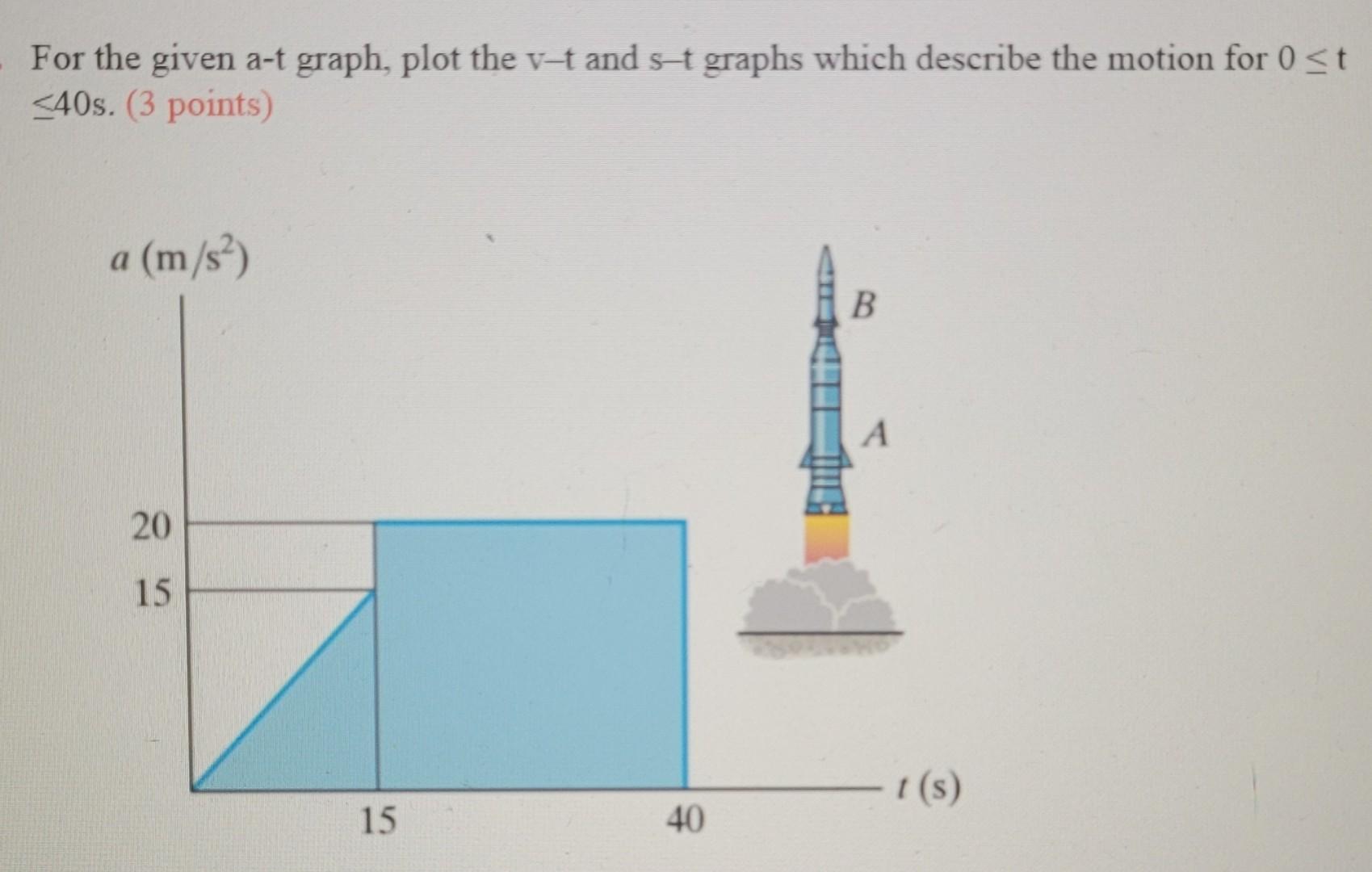 Solved For the given a-t graph, plot the v−t and s−t graphs | Chegg.com