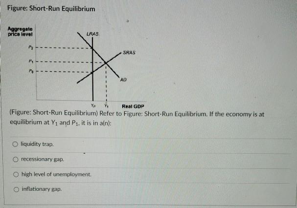 Solved Figure: Short-Run Equilibrium Aggregate price level | Chegg.com Solved Figure: Short-Run Equilibrium Aggregate price level | Chegg.com