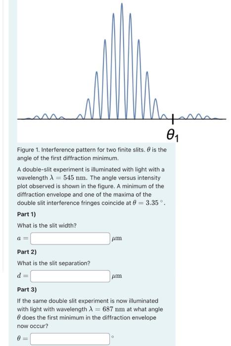 Solved Figure 1. Interference pattern for two finite slits. | Chegg.com
