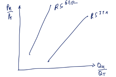 Solved Assume a Heckscher-Ohlin (HO) ﻿model of trade. | Chegg.com