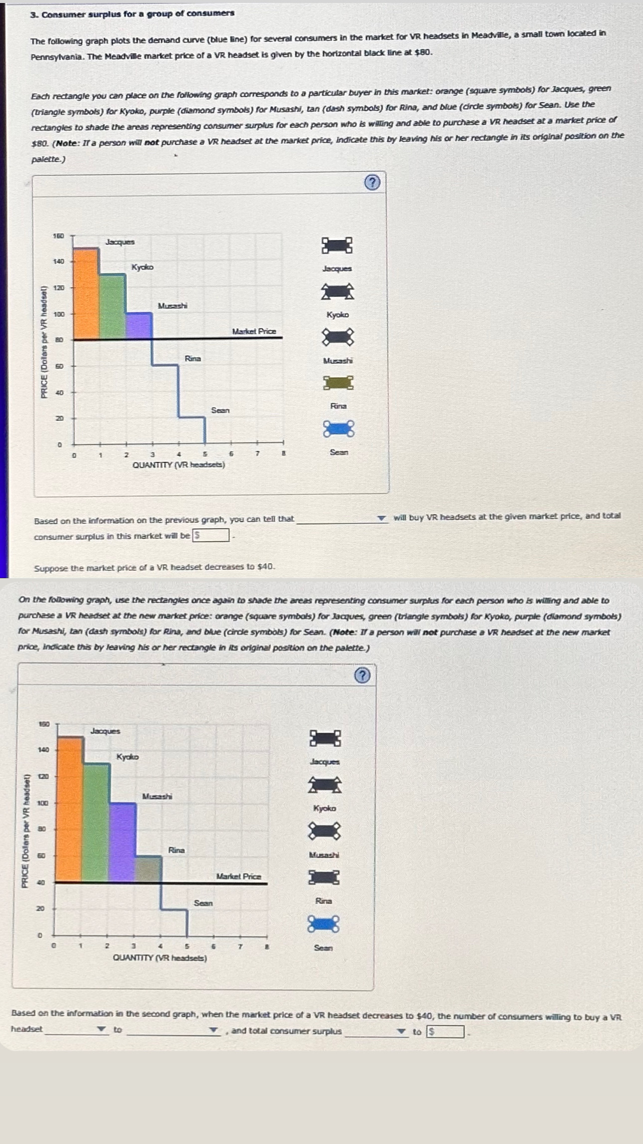Solved Consumer surplus for a group of consumersThe | Chegg.com