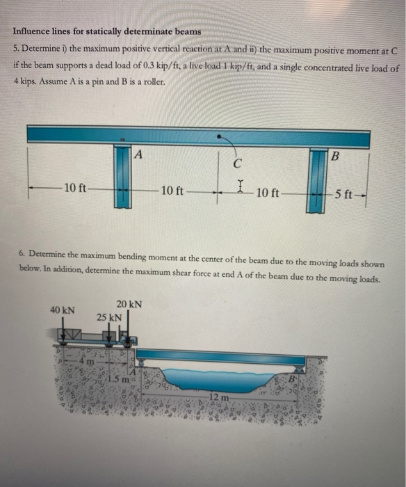 Solved Influence lines for statically determinate beams 5. | Chegg.com