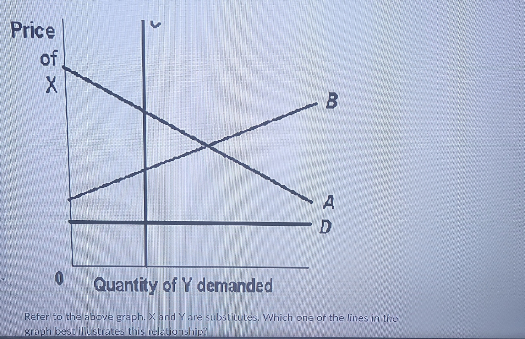Solved Refer to the above graph. x ﻿and Y ﻿are substitutes. | Chegg.com