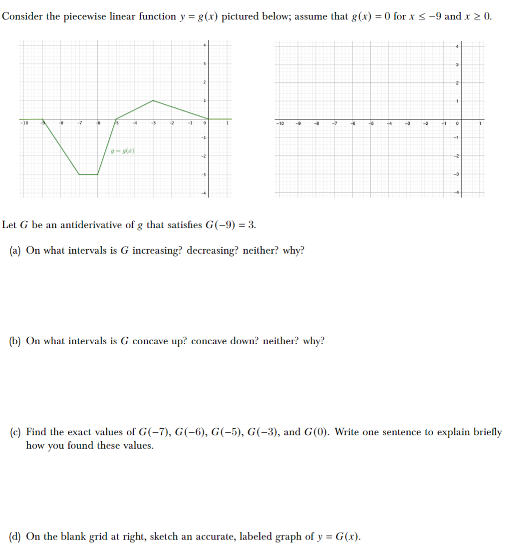 Solved Consider the piecewise linear function y=g(x) | Chegg.com