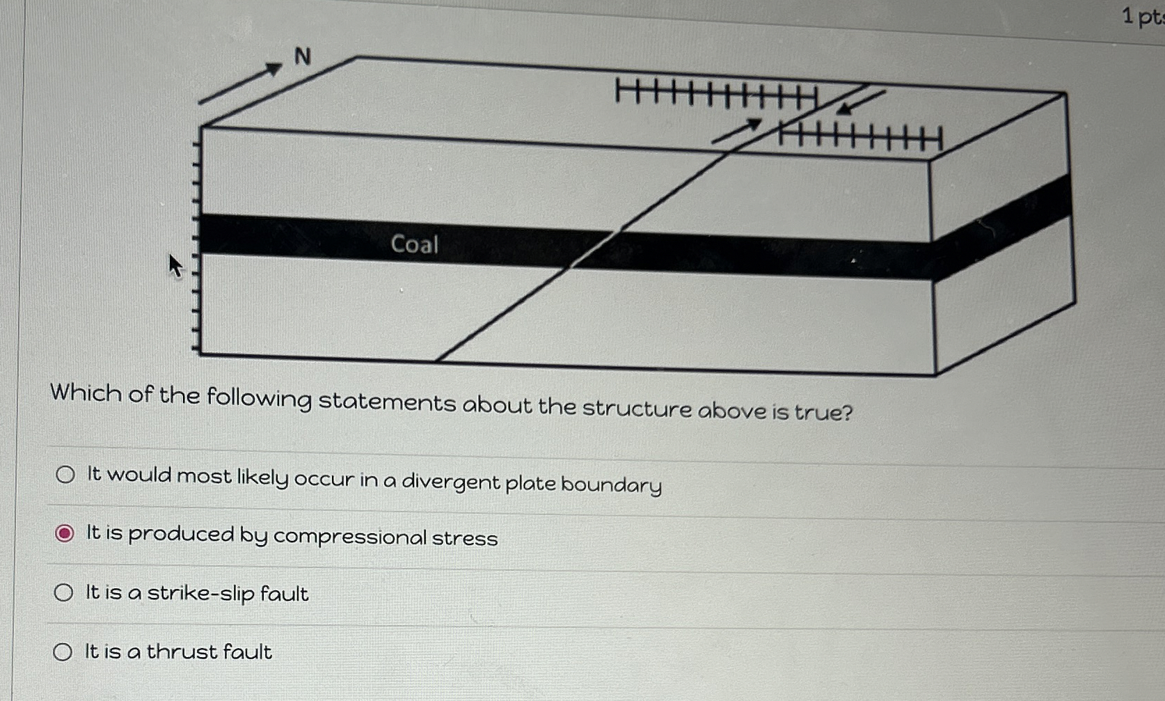Solved 1 ﻿pt:Which of the following statements about the | Chegg.com
